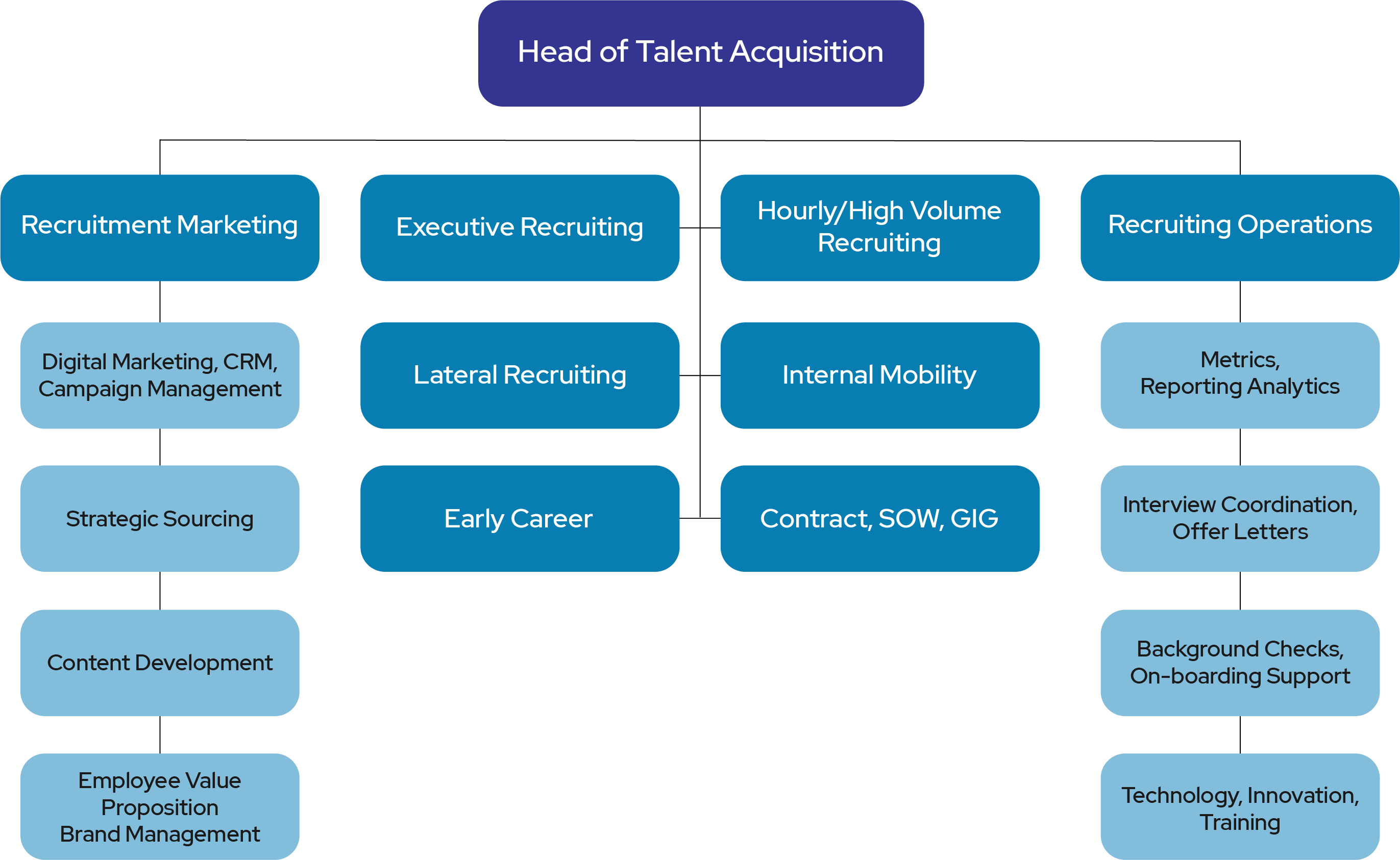 Why a robust TA infrastructure is business critical | WilsonHCG